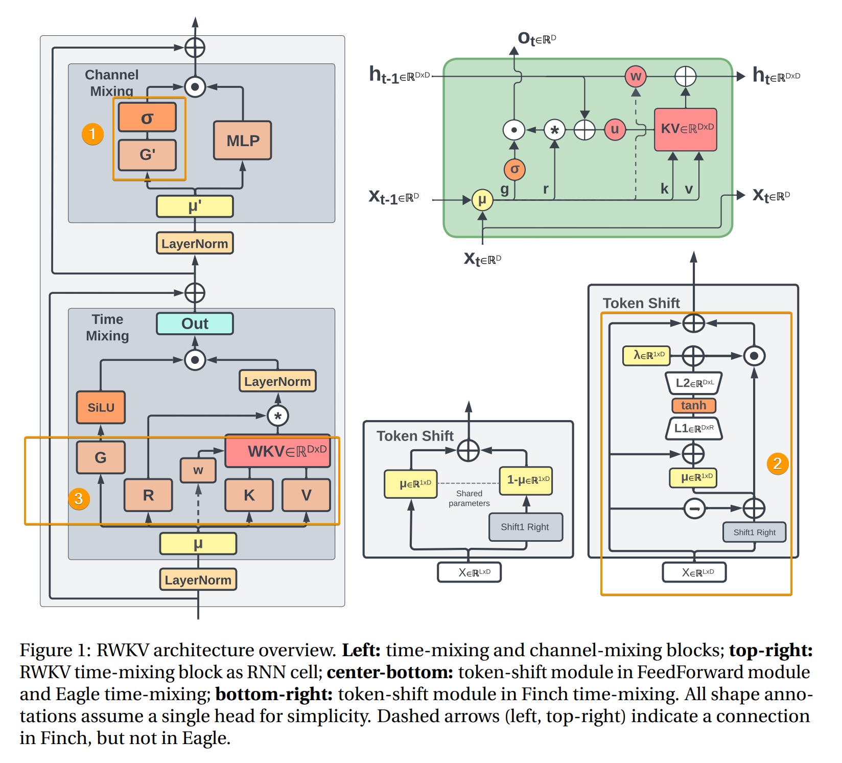 RWKV-7 论文发布：引入广义 Delta Rule，表达力超越 Transformer-始智AI-wisemodel-中立开放的AI开源社区