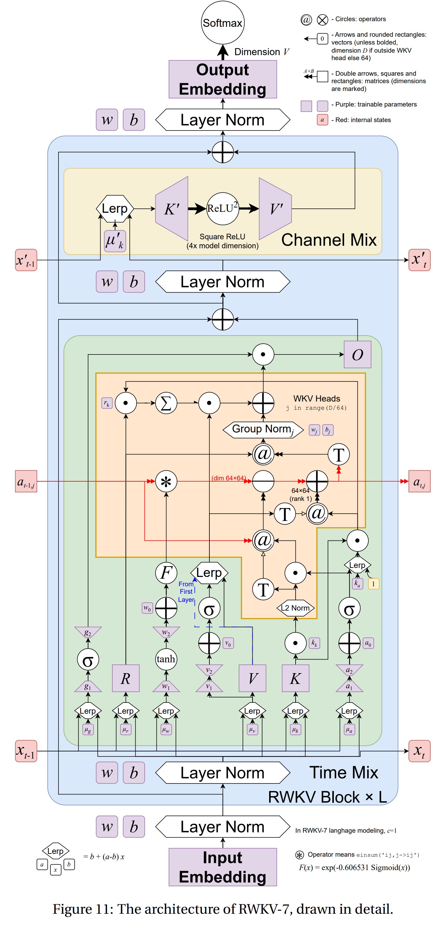 RWKV-7 论文发布：引入广义 Delta Rule，表达力超越 Transformer-始智AI-wisemodel-中立开放的AI开源社区